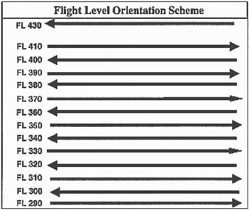 RVSM Frequently Asked Questions FAQ - We'll answer RVSM questions